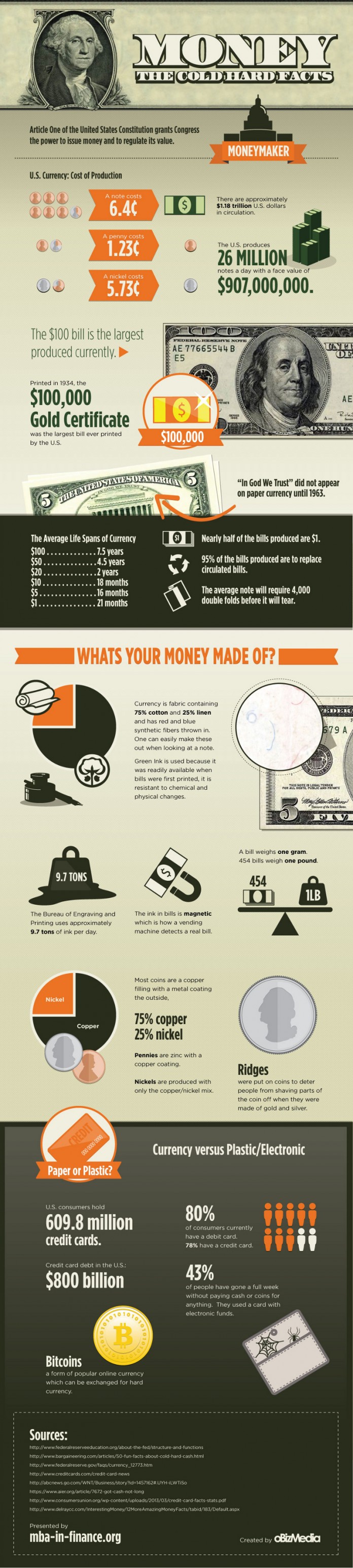10 More Interesting Facts About Money - BrandonGaille.com
