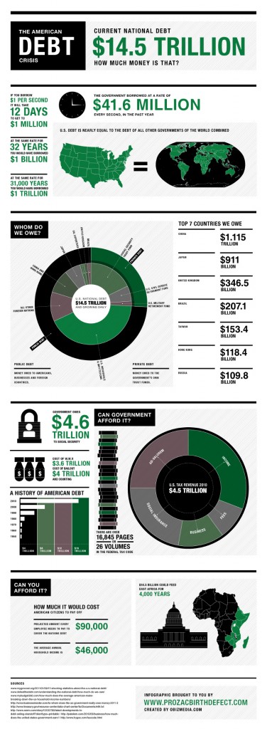 Notable US Industry Financial Statistics - BrandonGaille.com