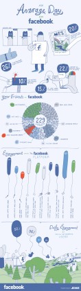 9 Categories that All Facebook Friends Fall Into - BrandonGaille.com