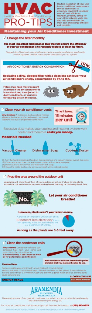 12 Terrific HVAC Marketing Ideas - BrandonGaille.com