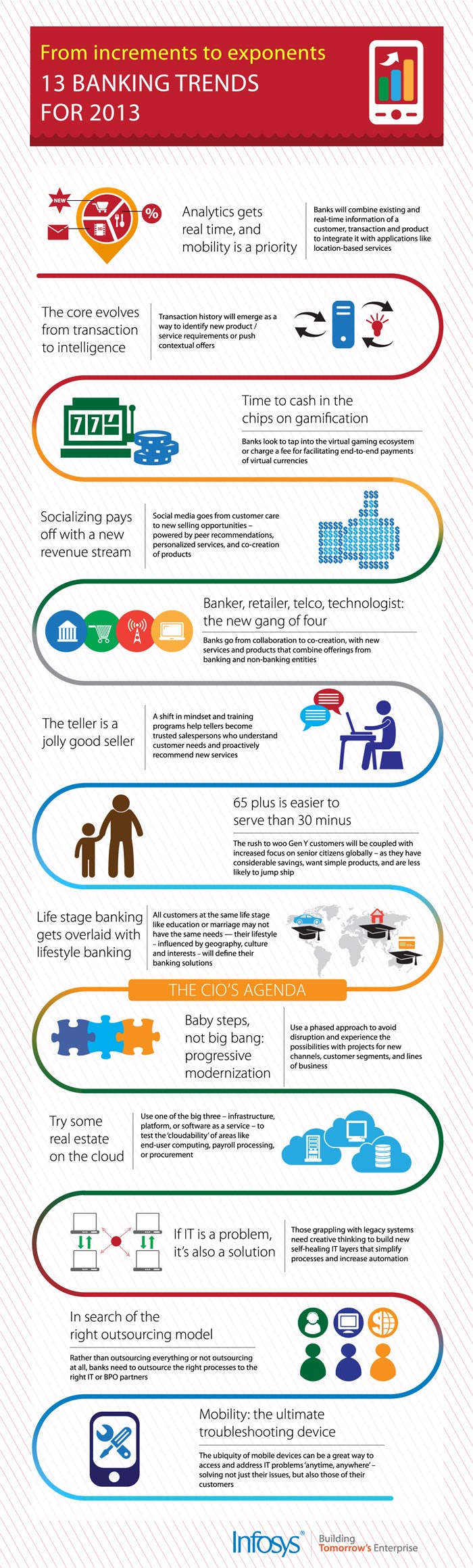 13 Marketing Ideas For Banks BrandonGaille