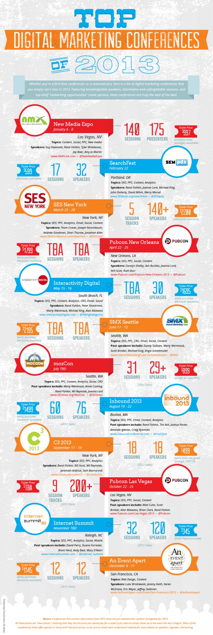 14 Terrific Conference Marketing Ideas - BrandonGaille.com