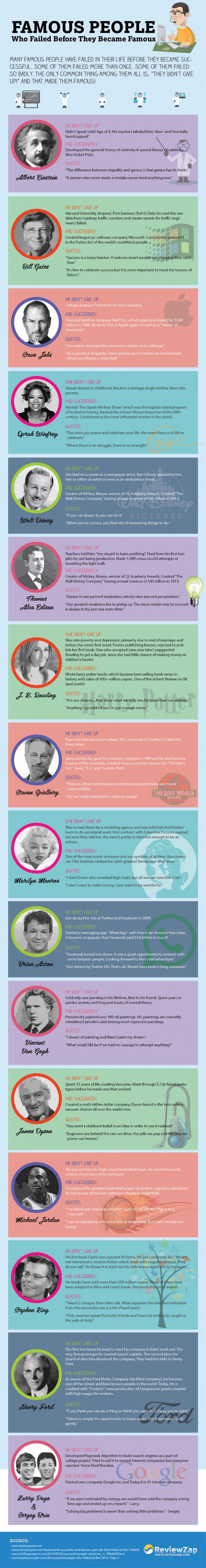 10 Famous Failures To Success Stories That Will Inspire You Lifehack ...