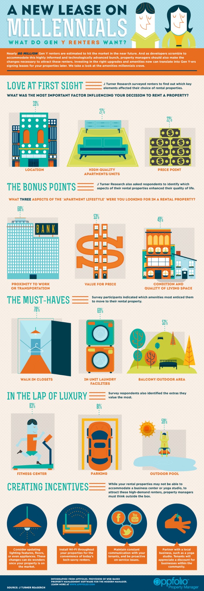 11 Property Management Marketing Ideas - BrandonGaille.com