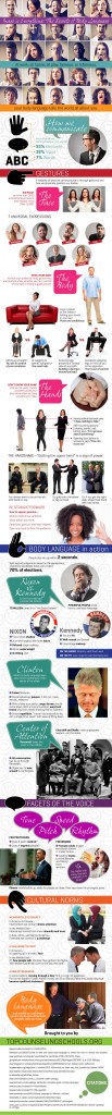 How To Read Body Language BrandonGaille how-to-read-body-language-brandongaille