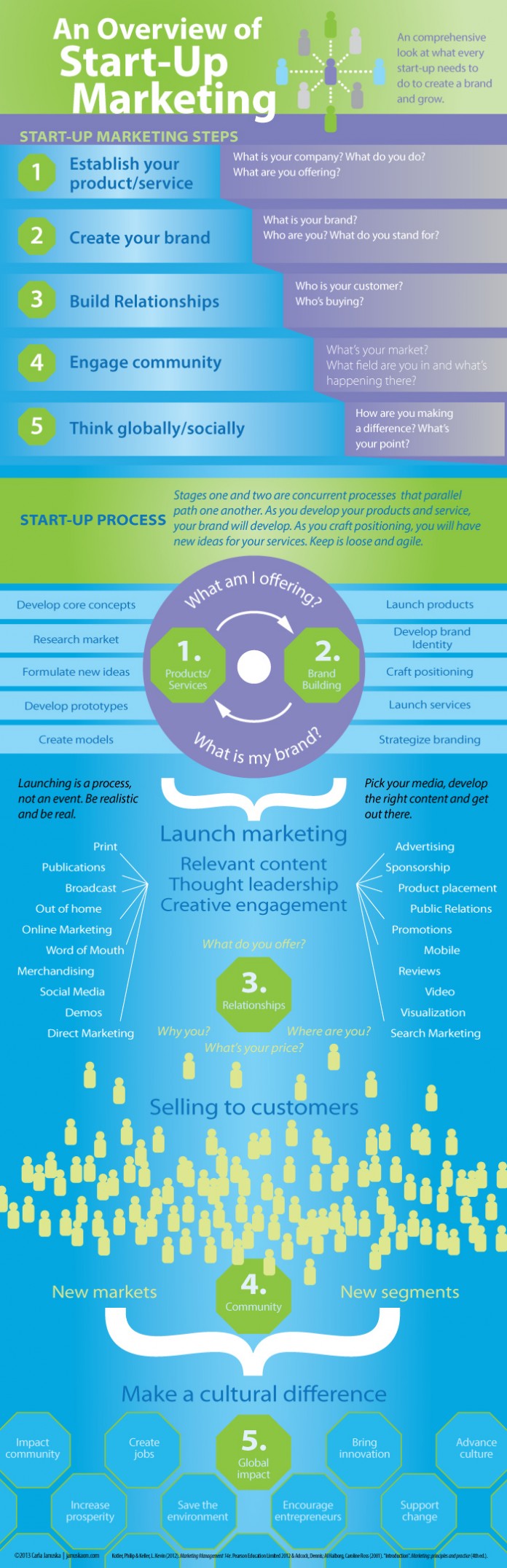 13 Good Grand Opening Marketing Ideas - BrandonGaille.com