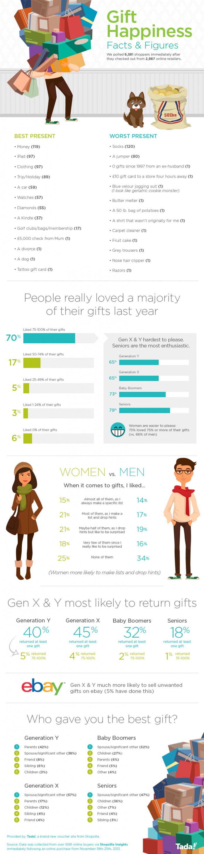 101 Fantastic Thank You Messages for a Gift - BrandonGaille.com