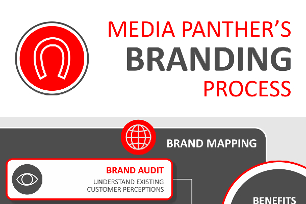 10 Repositioning Marketing Strategies - BrandonGaille.com