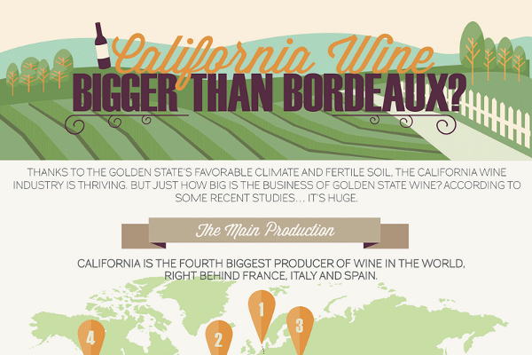 12 Terrific Wine Marketing Strategies - BrandonGaille.com