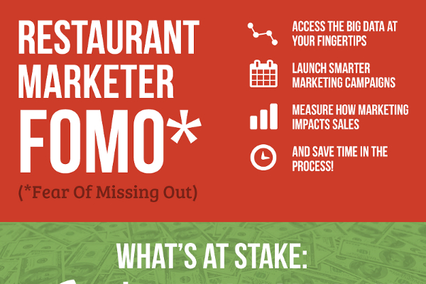13 Good Marketing Strategies for Restaurants - BrandonGaille.com 13 Good Marketing Strategies for Restaurants - BrandonGaille.com