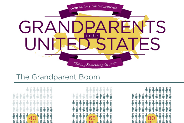23 Statistics on Grandparents Raising Grandchildren - BrandonGaille.com