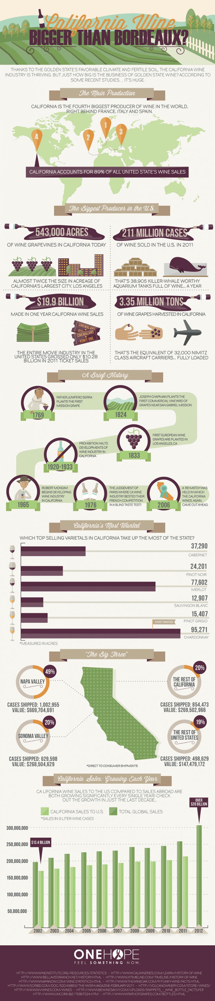 12 Terrific Wine Marketing Strategies - BrandonGaille.com