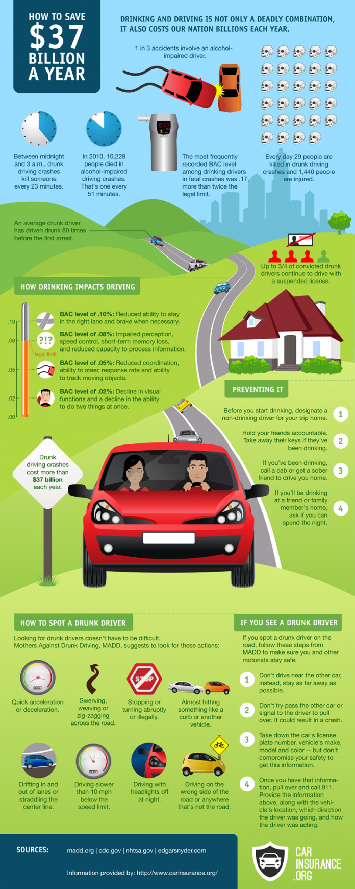 35 Drunk Driving Statistics And Fatal Facts The Simple