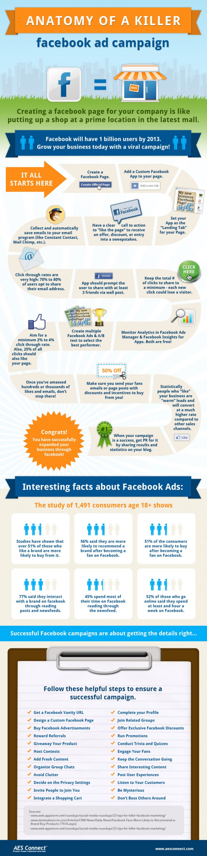47 Useful Facebook Ads Statistics - BrandonGaille.com