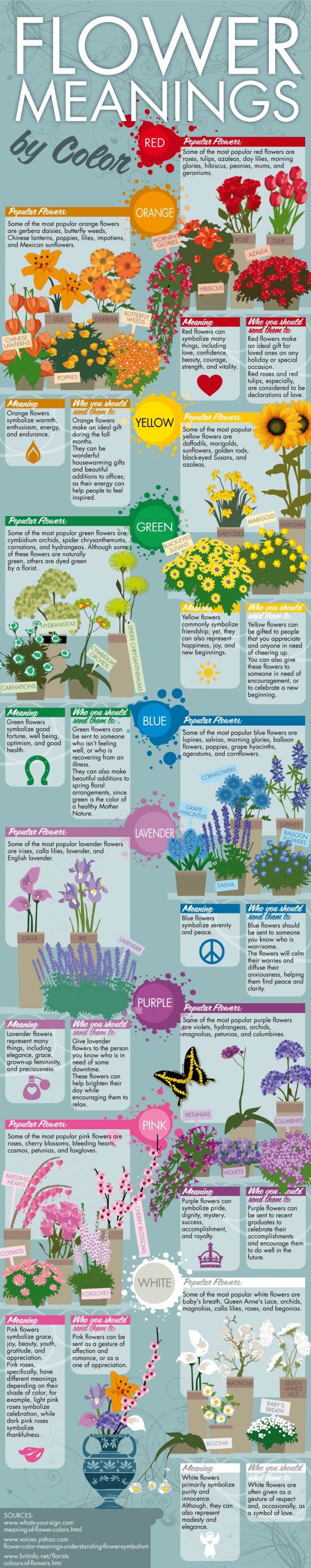 Funeral Flower Color Meanings
