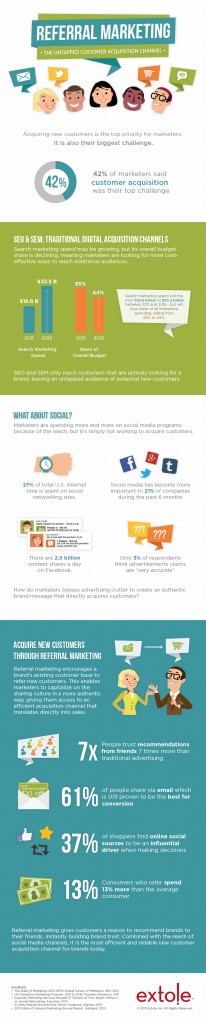 12 Referral Marketing Strategies - BrandonGaille.com