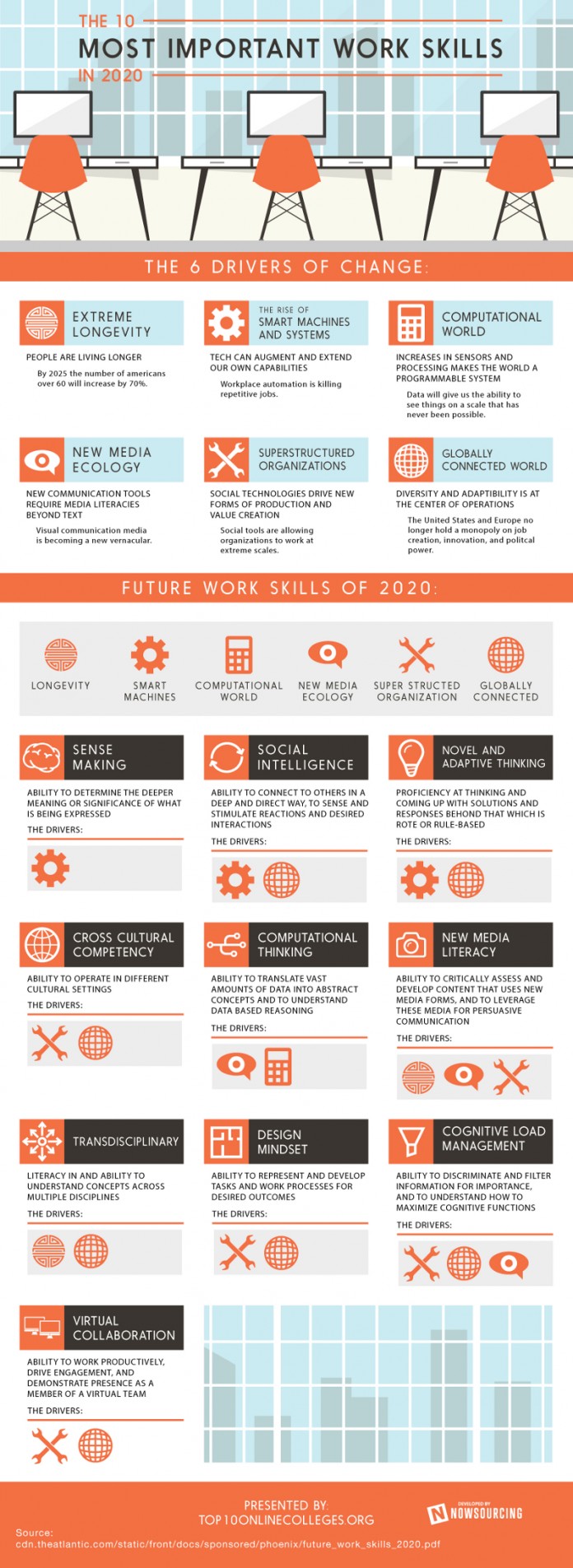 10 Most Important Work Skills to Develop - BrandonGaille.com