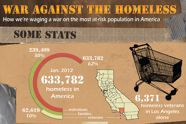 23 Amazing Panhandling Statistics - BrandonGaille.com