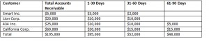 Allowance for Doubtful Accounts Entry - BrandonGaille.com