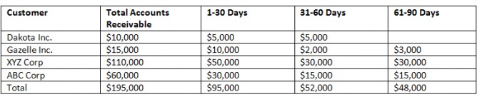 aging-of-accounts-receivable-method-brandongaille