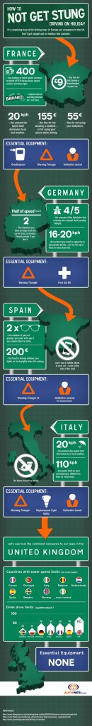 19 Fascinating Autobahn Accident Statistics - BrandonGaille.com