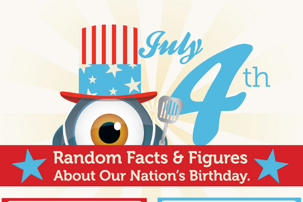 12 Fantastic Cookout Invitation Wording Ideas BrandonGaille