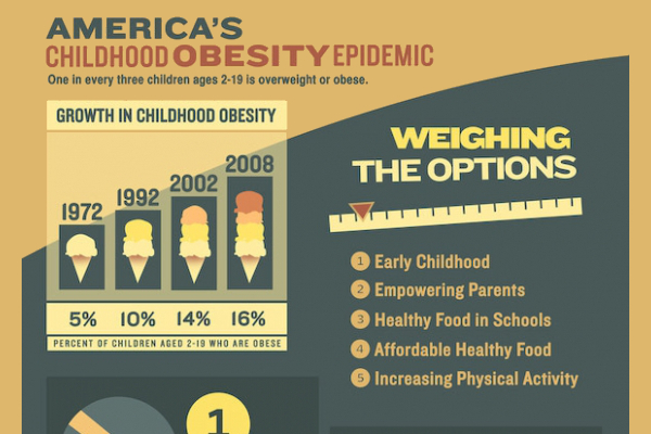 14 Intense Childhood Obesity Statistics - BrandonGaille.com