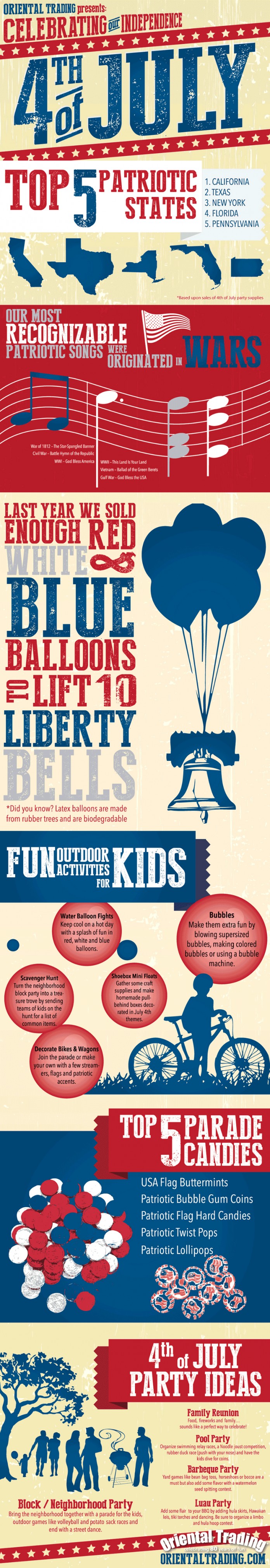 17 Fantastic 4th of July Invitation Wording Ideas - BrandonGaille.com