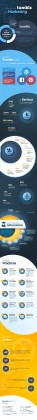 10 Remarkable Tumblr Marketing Tips - BrandonGaille.com