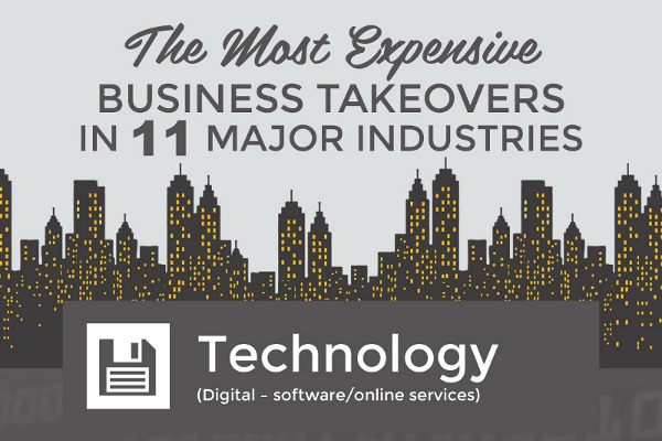 11 Biggest Business Takeovers - BrandonGaille.com