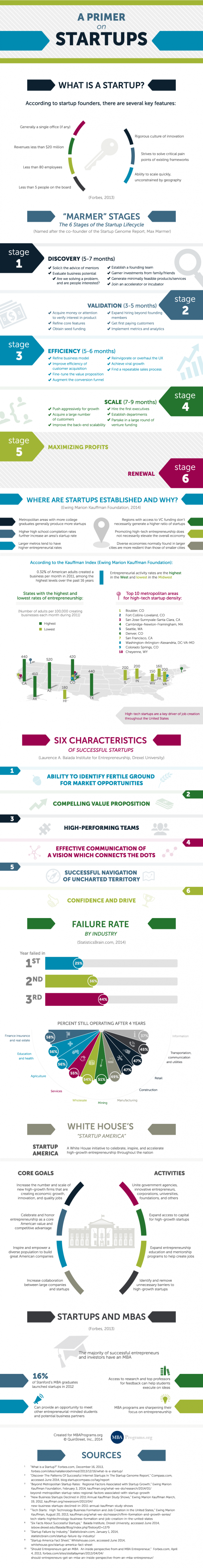 6 Characteristics of Successful Startups - BrandonGaille.com
