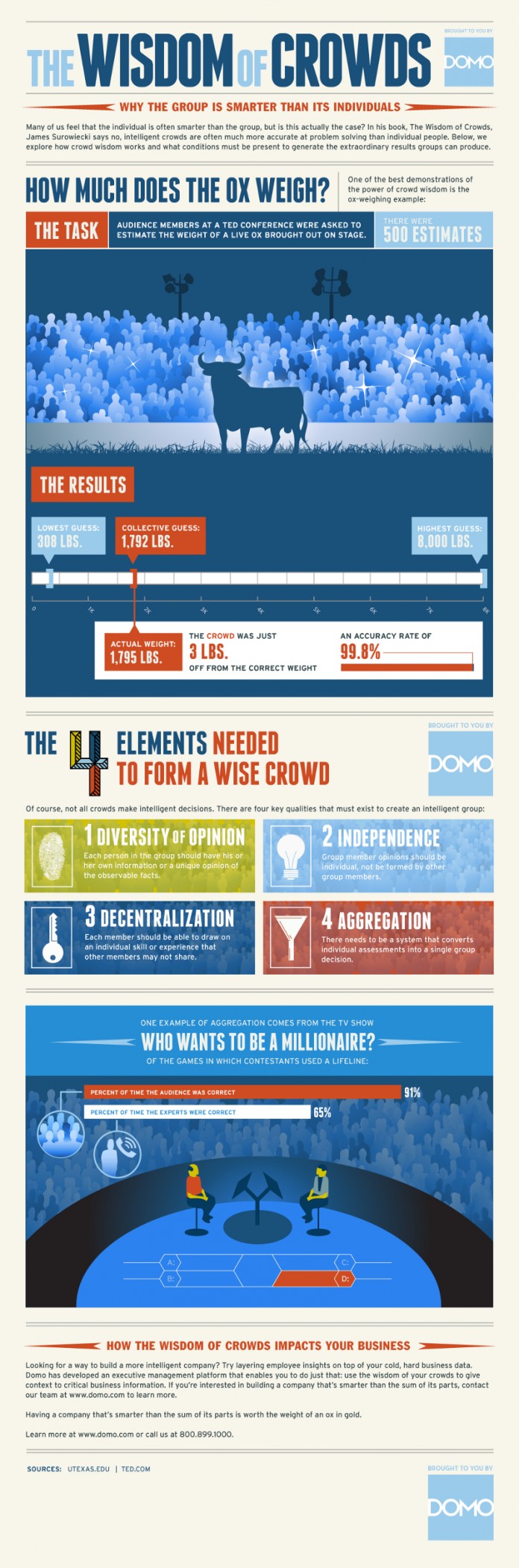 37 Inspirational Words of Wisdom - BrandonGaille.com