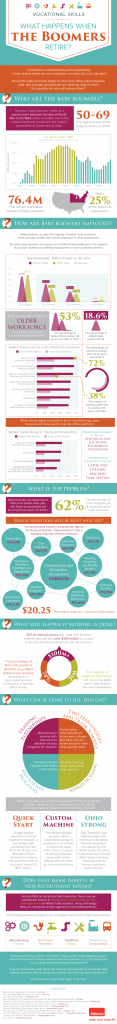 23 Incredible Baby Boomers Retiring Statistics - BrandonGaille.com