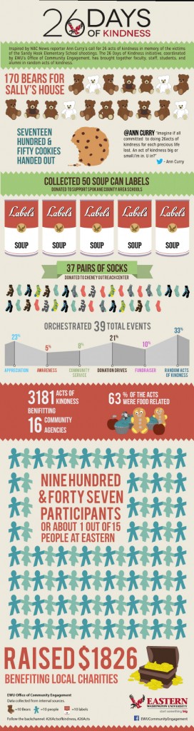 28 Enduring Words of Kindness - BrandonGaille.com