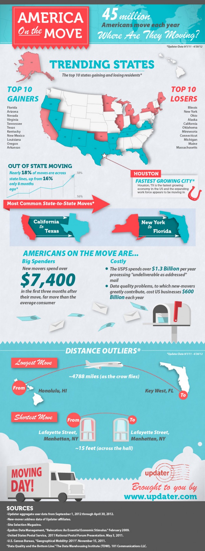 20 Good Moving Announcement Wording Ideas - BrandonGaille.com