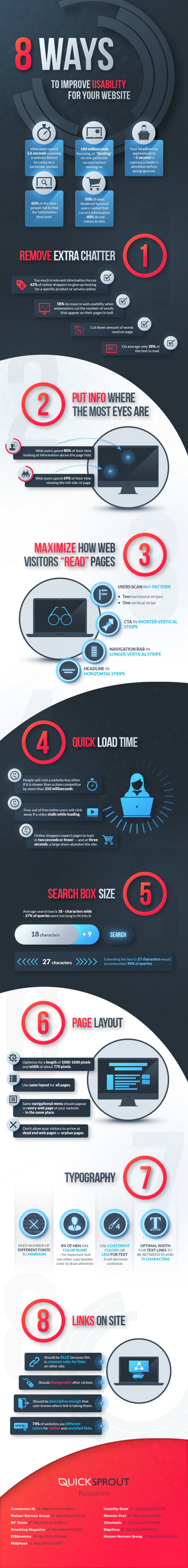 8 Website Usability Best Practices - BrandonGaille.com 8 Website Usability Best Practices - BrandonGaille.com