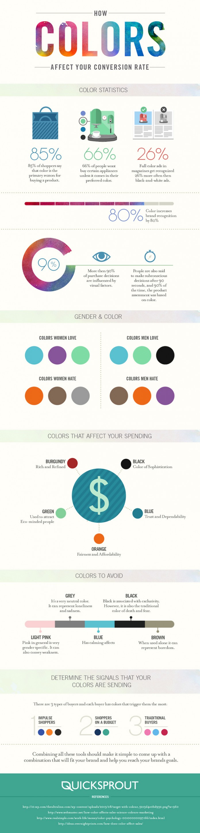 5 Website Colors that Affect Consumer Spending - BrandonGaille.com