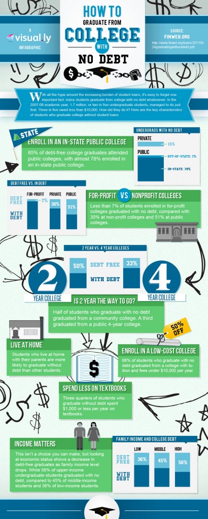 16 College Graduation Announcement Wording Ideas - BrandonGaille.com