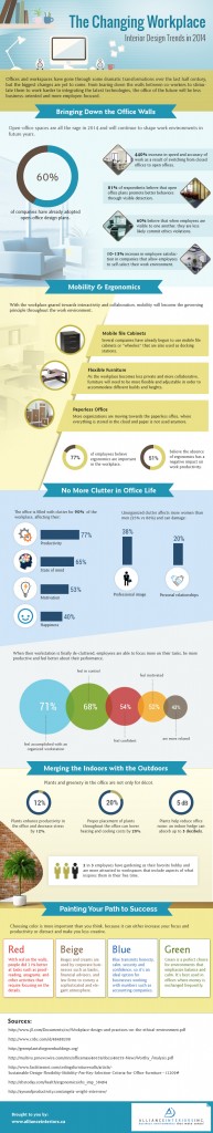 5 Workplace Interior Design Trends - BrandonGaille.com