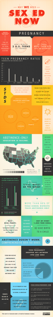 24 Dramatic Abstinence Education Statistics - BrandonGaille.com