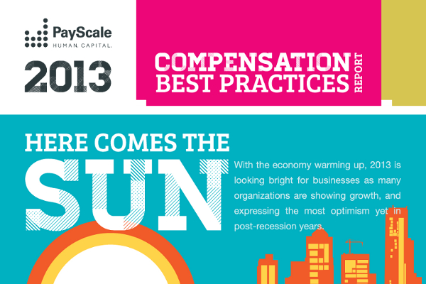 7 Executive Onboarding Best Practices - BrandonGaille.com