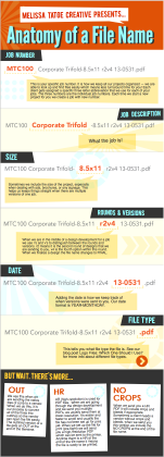 7 File Naming Conventions Best Practices - BrandonGaille.com