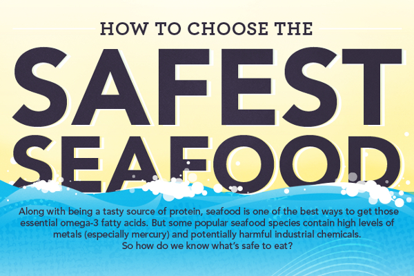 27 Notable Seafood Consumption Statistics - BrandonGaille.com