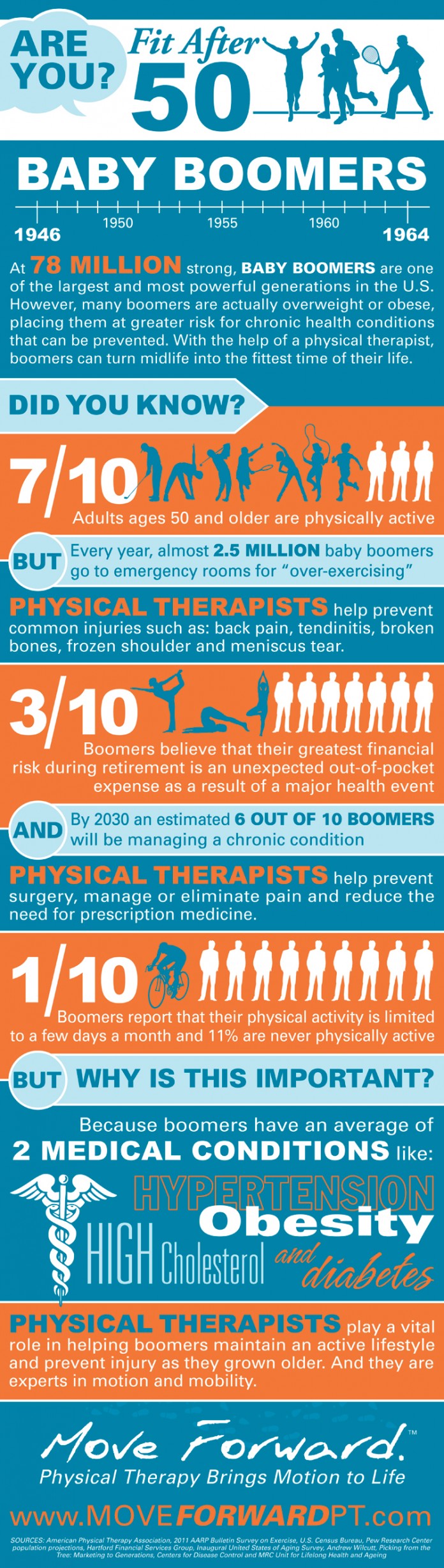 24 Great Baby Boomers Demographics - BrandonGaille.com