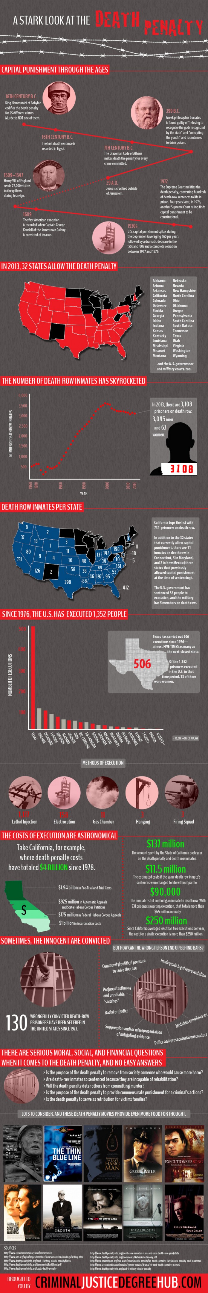 46 Dramatic Death Row Demographics - BrandonGaille.com