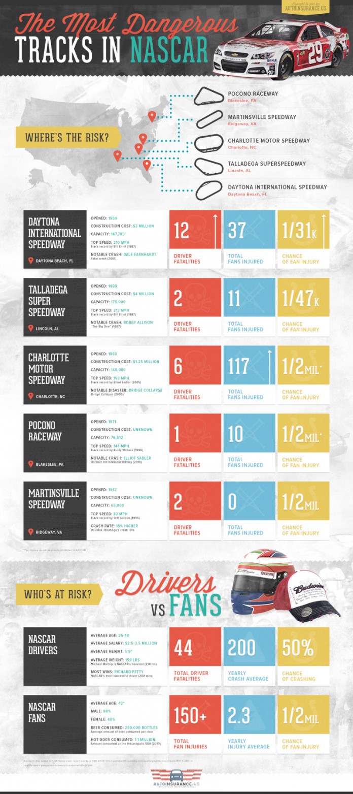 52 Fantastic Nascar Demographics - BrandonGaille.com