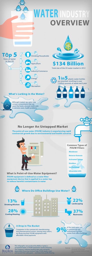 25 Bottled Water Sales Statistics - BrandonGaille.com