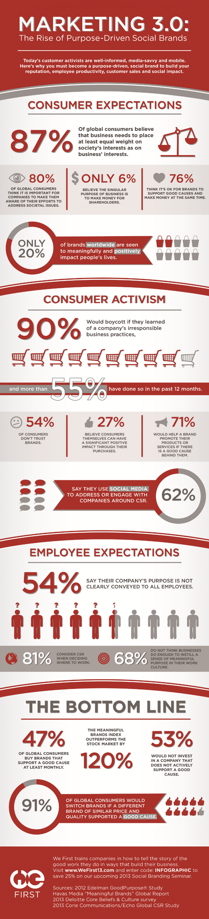 4 Best Socially Responsible Marketing Examples - BrandonGaille.com