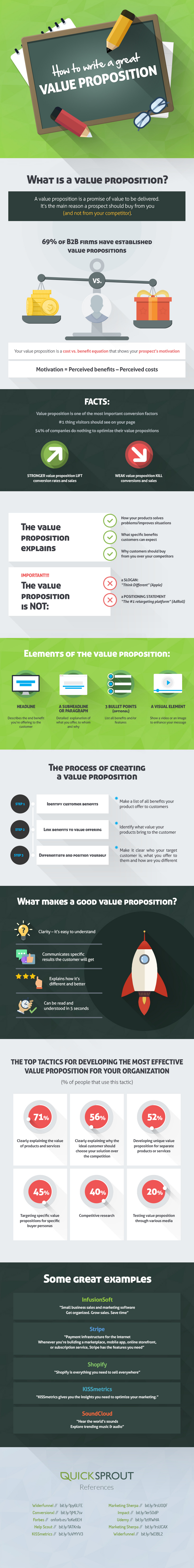 Sample Value Proposition Statements