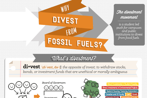25 Amazing Fossil Fuel Consumption Statistics - BrandonGaille.com